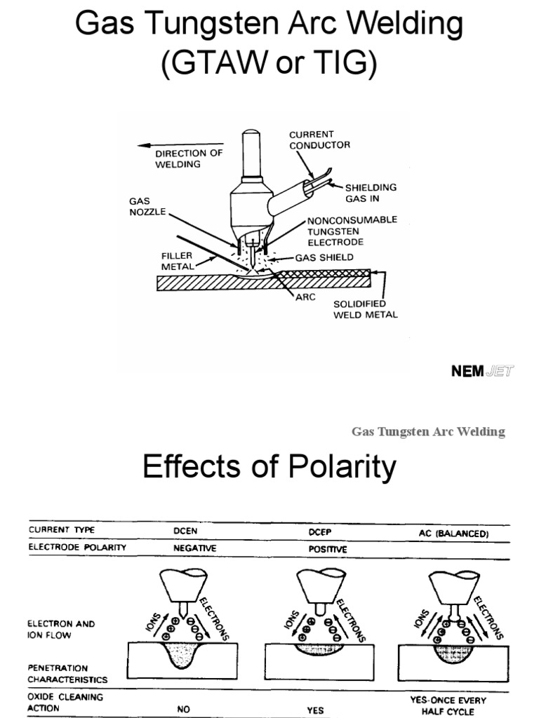 GTAW | PDF | Welding | Construction