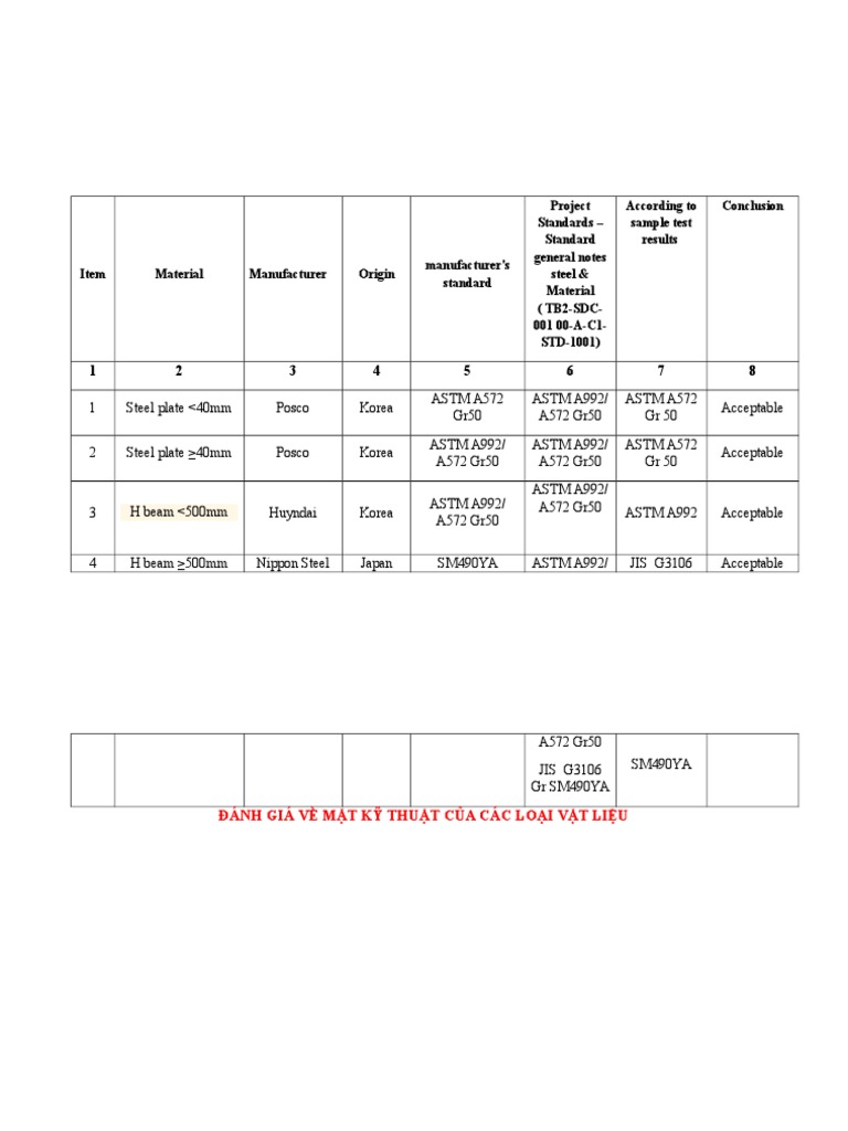 Project Standards - Standard General Notes Steel & Material (TB2-SDC ...