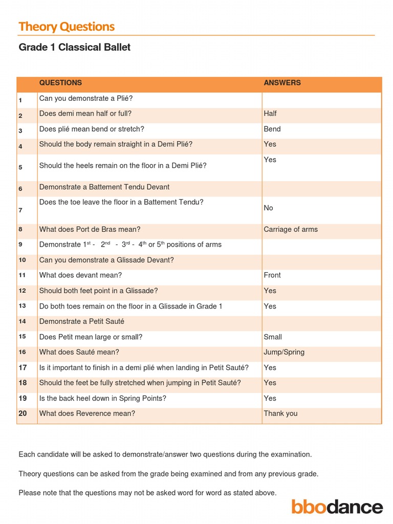Bbodance Classical Ballet Theory Questions | PDF | Concert Dance | Dances