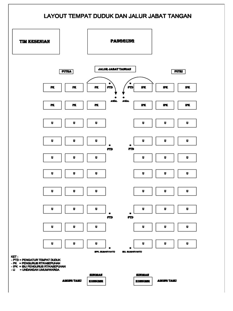 Layout Panggung Model | PDF