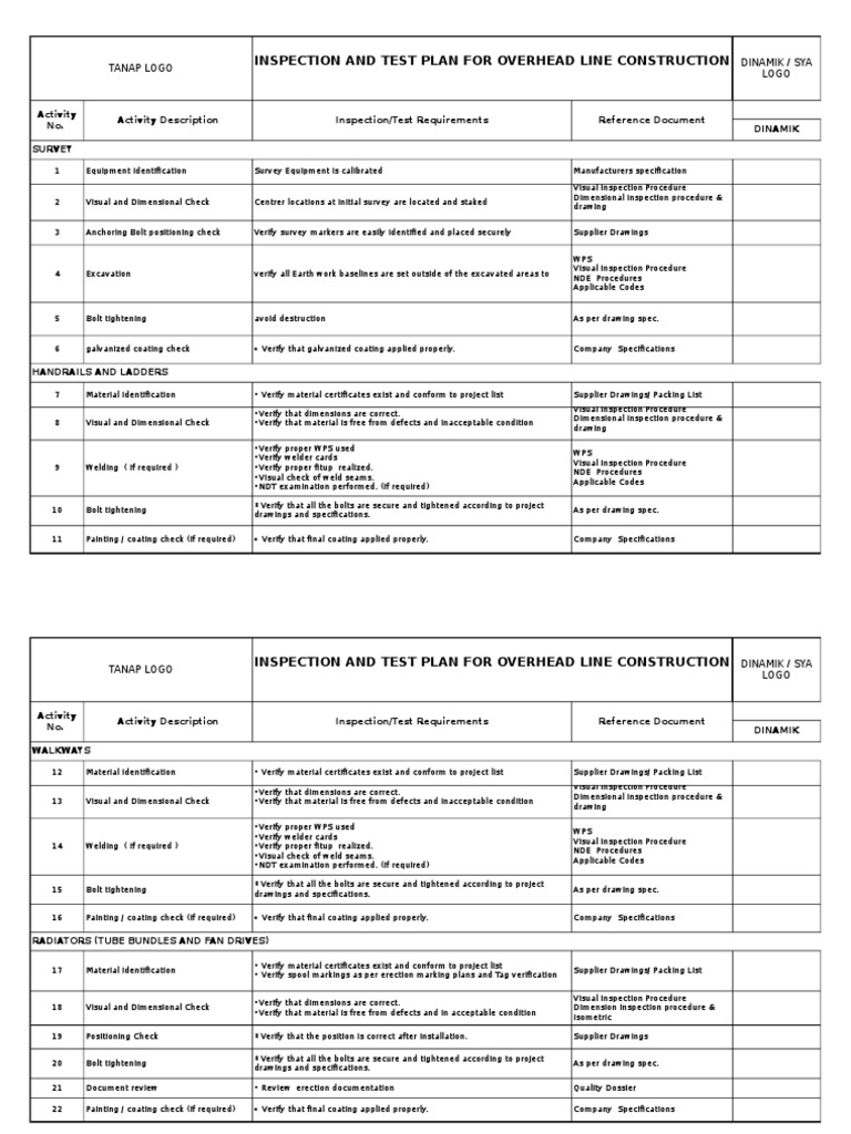Itp For Overhead Line Contruction Works | PDF | Verification And Validation | Specification ...