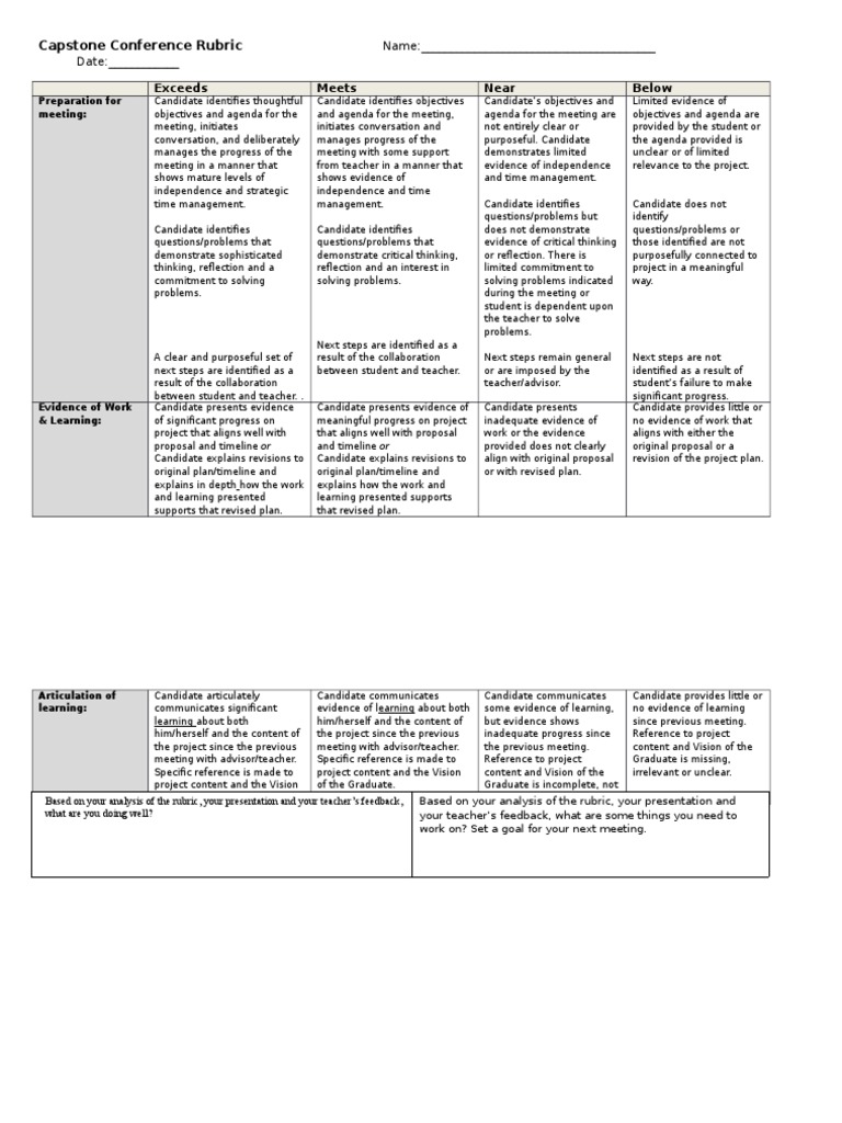 Meeting Rubric | PDF | Critical Thinking | Rubric (Academic)