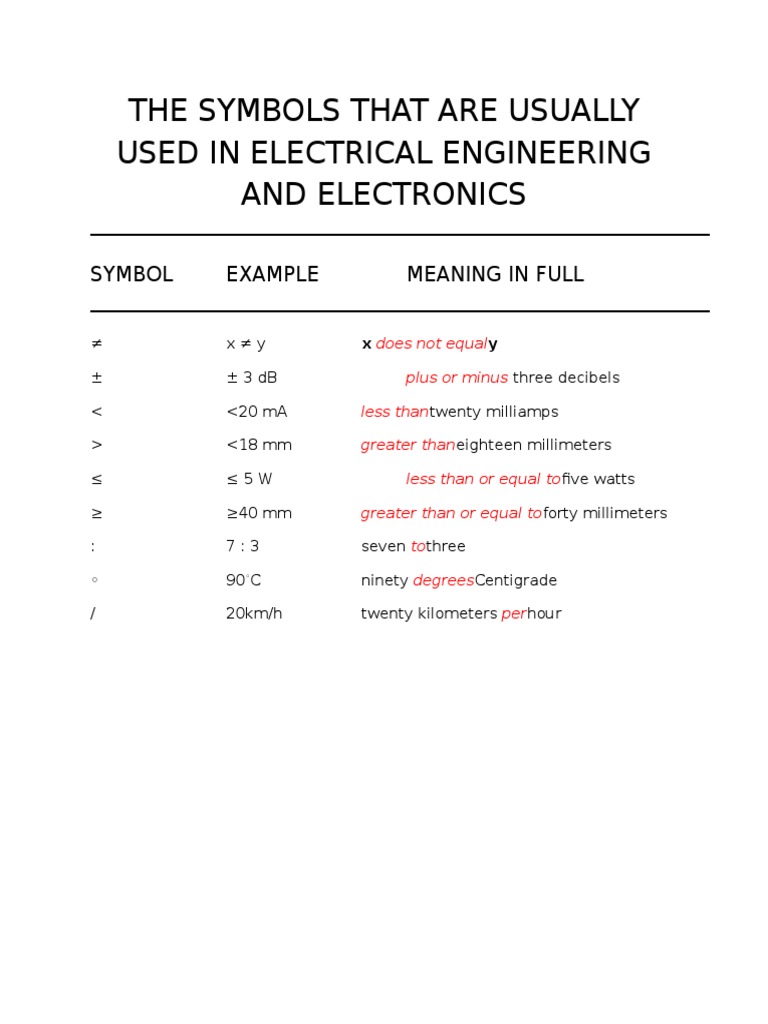 The Symbols That Are Usually Used in Electrical Engineering and ...