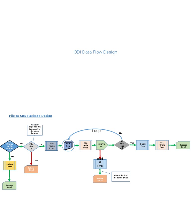 SDS Package Design | PDF