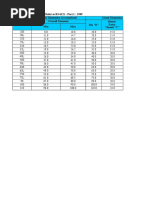 Swa Gland and Cleats Data Sheet | PDF | Engineering | Business