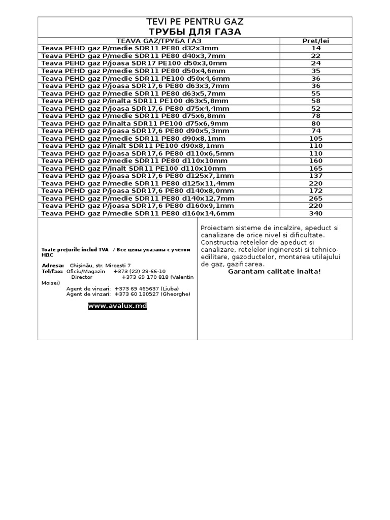 Tevi Pe Pentru Gaz: WWW - Avalux.md | PDF | Cooking, Food & Wine ...
