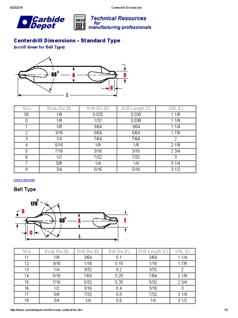 Center Drill Dimensions and Sizes Chart | PDF