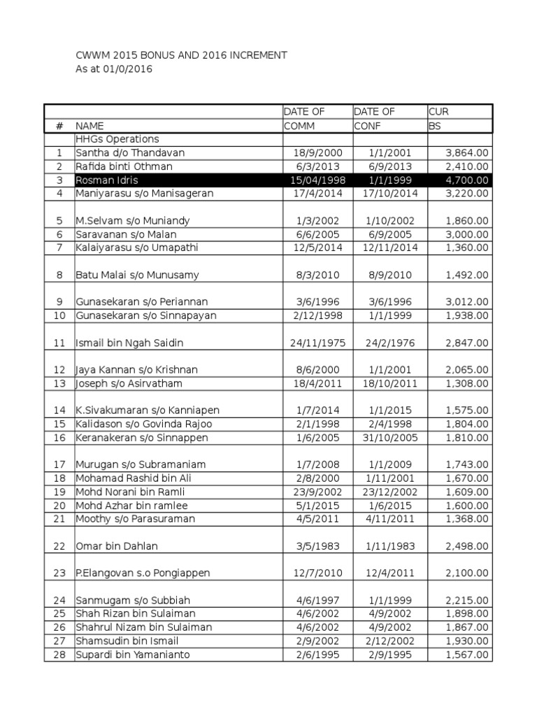 CWWM 2015 Bonus & 2016 Increment Data | PDF