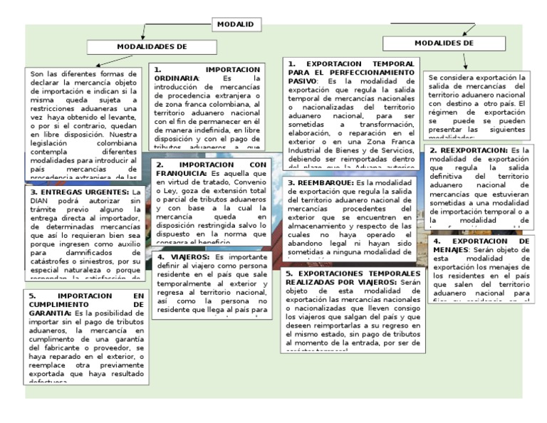 Mapa Conceptual Modalidades | PDF | aduana | Exportaciones