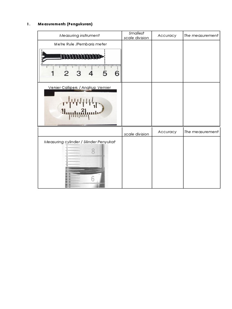 Metre Rule /pembaris Meter: Measuring Instrument Smallest Scale ...