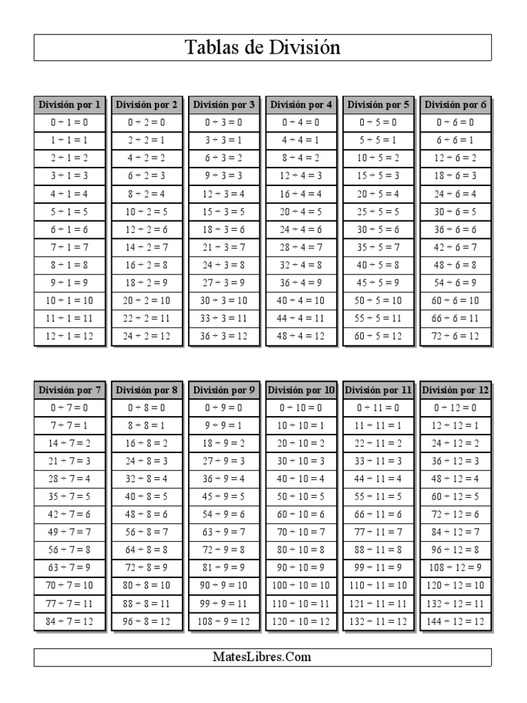 Tablas de División para Imprimir | PDF