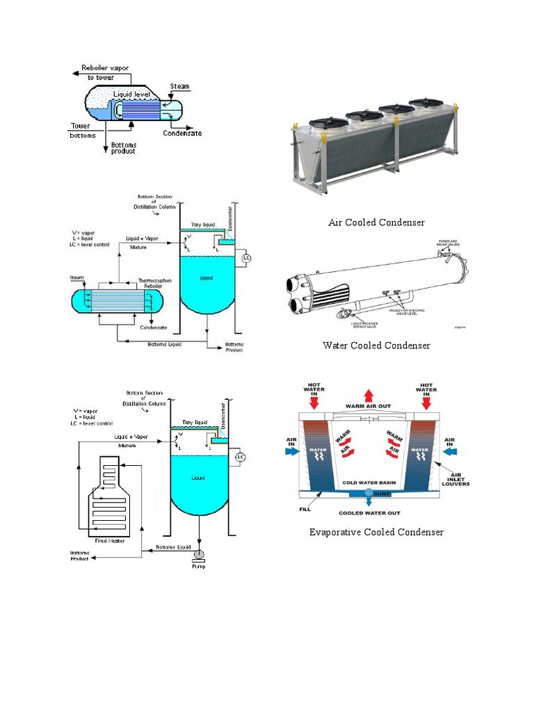 Air Cooled Condenser | PDF