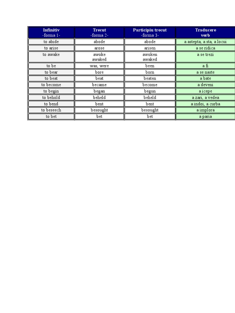 Forma 1 - Forma 2 - Forma 3-: Infinitiv Trecut Participiu Trecut ...