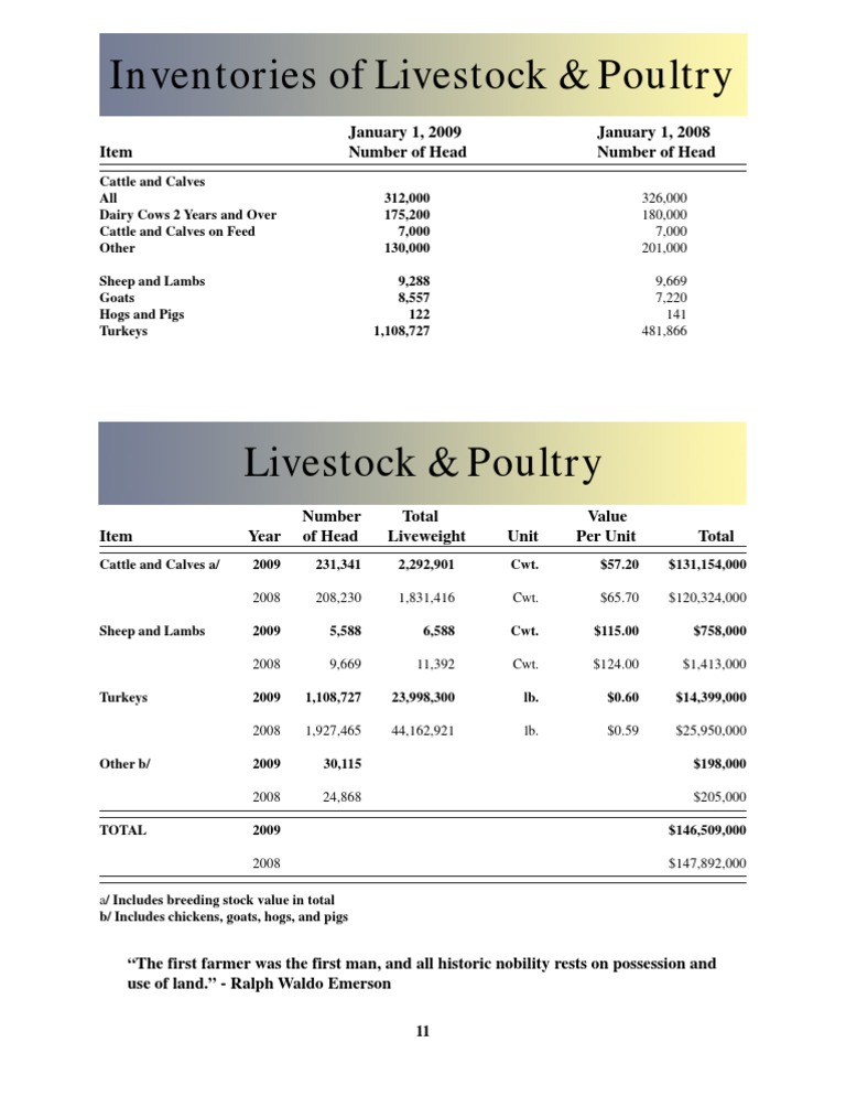 Livestock and Poultry Inventory Data | PDF