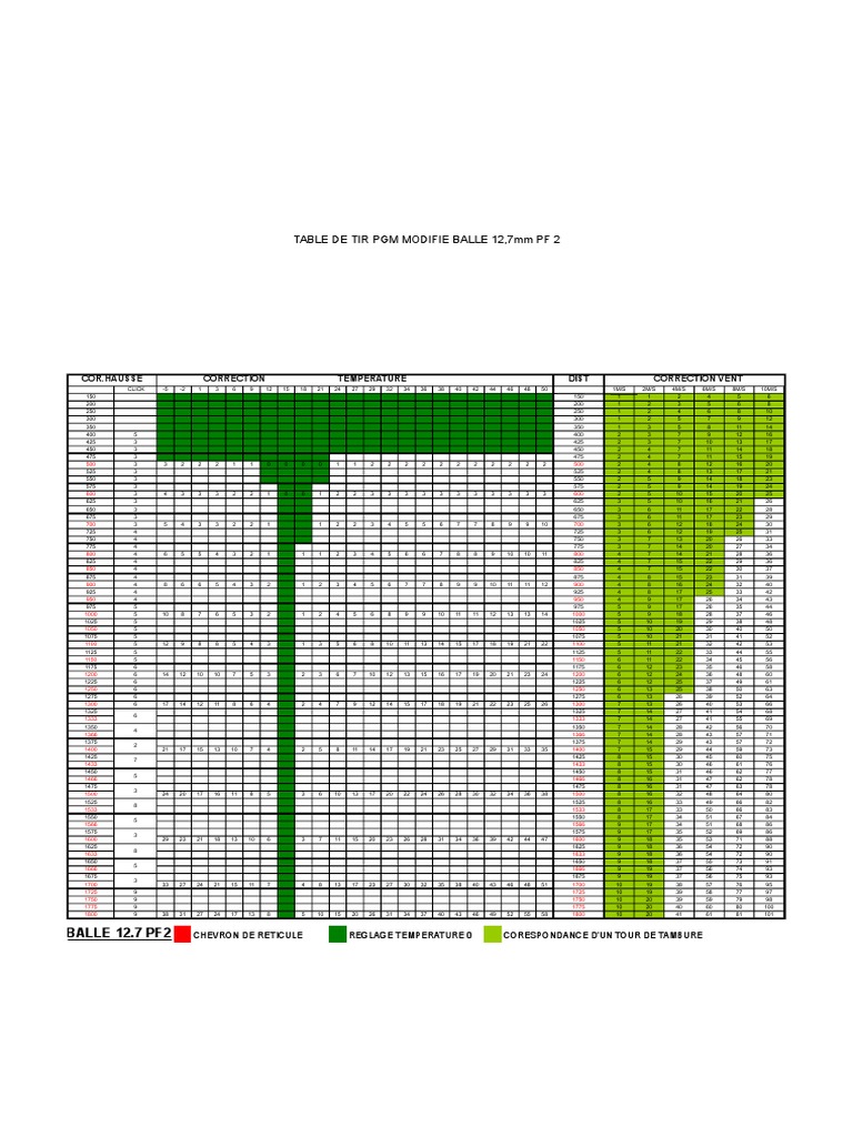 Table de Tir PGM Modifie | PDF | Des sports