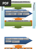 Mapa de Procesos | PDF