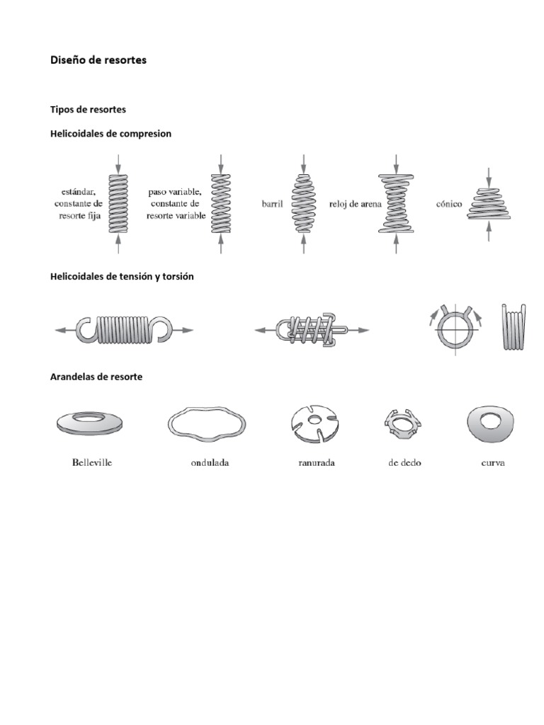 Diseño de Resortes | PDF