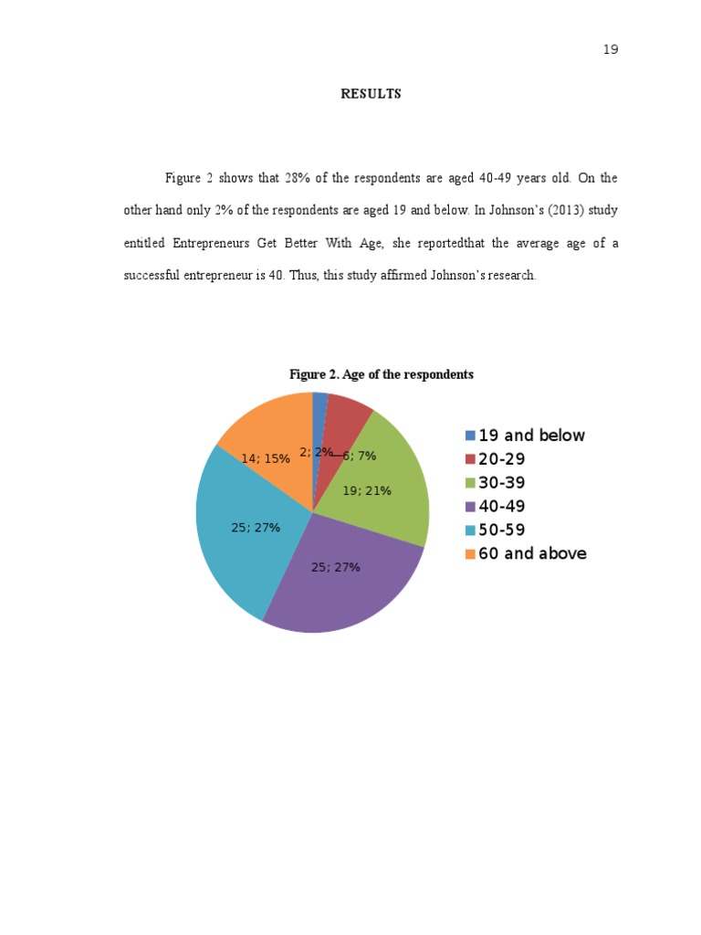 Results Pie Chart | Entrepreneurship | Inventory