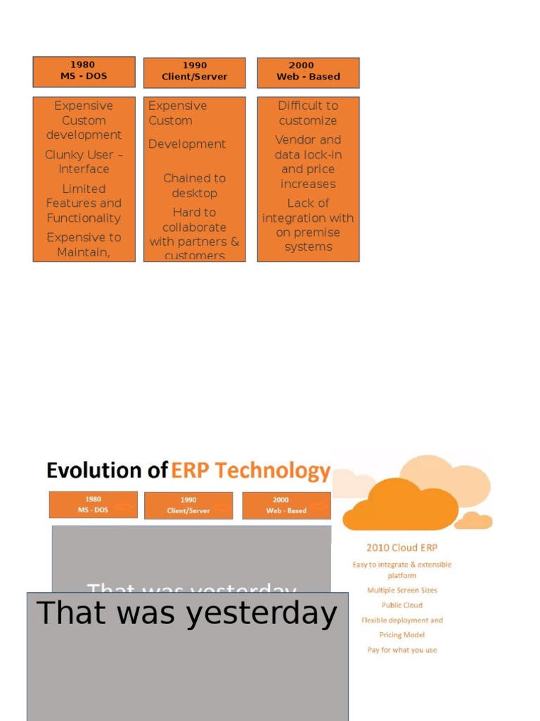 1980 Ms - Dos 1990 Client/Server 2000 Web - Based | PDF | Technology ...