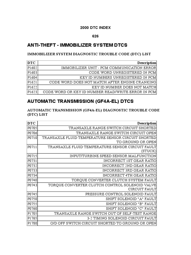 2000 DTC Index | PDF | Automatic Transmission | Throttle