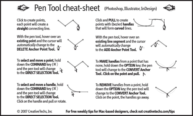 09 AdobePenToolCheatsheet | PDF | Career & Growth