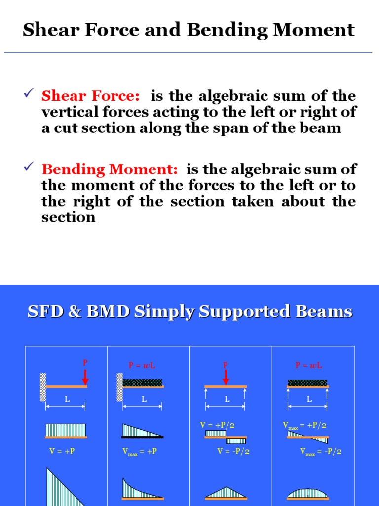 Shear Force and Bending Moment | PDF | Bending | Beam (Structure)