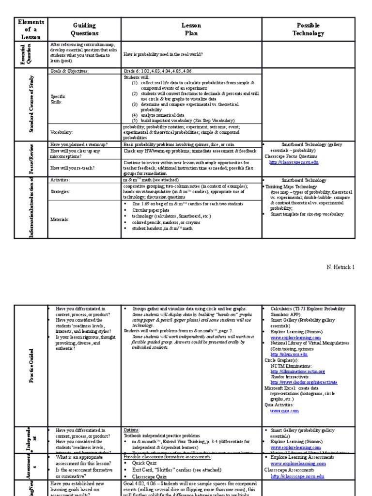 Elements of A Lesson Guiding Questions Lesson Plan Possible Technology ...