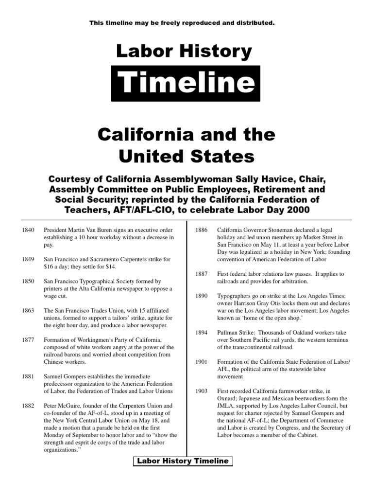 California Labor History Timeline | Congress Of Industrial ...