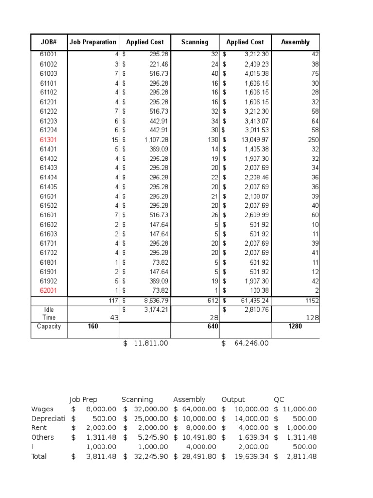 Colorscope Inc - Solution F16 | PDF