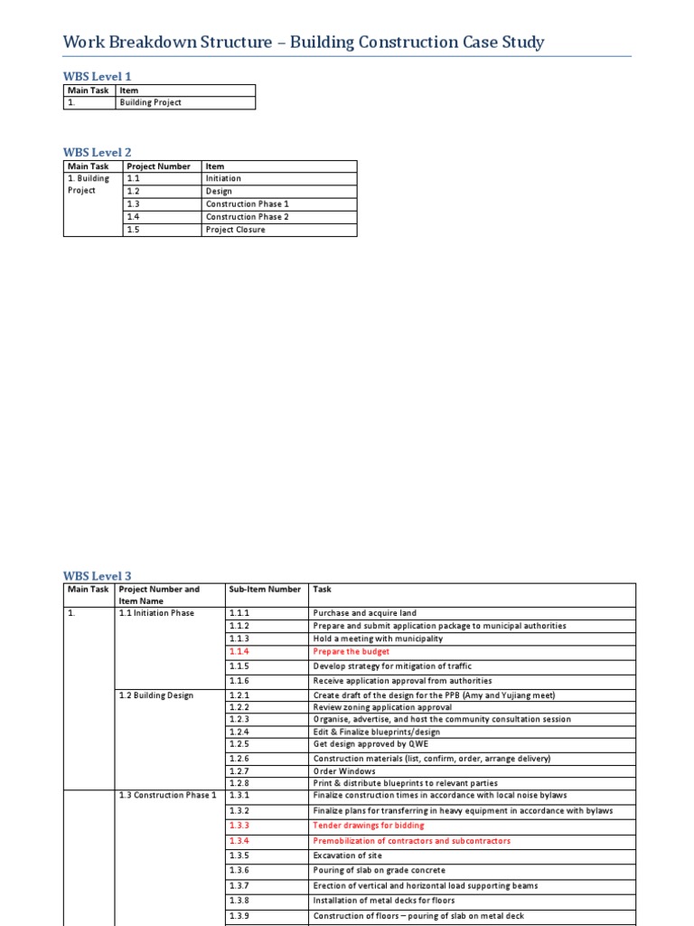 Work Breakdown Structure - Building Construction Case Study: WBS Level ...