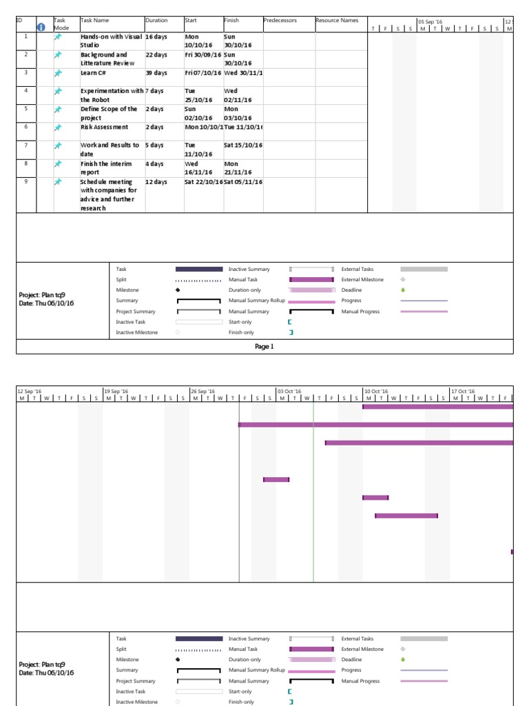 ID Task Mode Task Name Duration Start Finish Predecessors Resource ...
