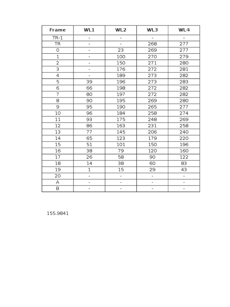 Frame WL1 WL2 WL3 WL4 | PDF