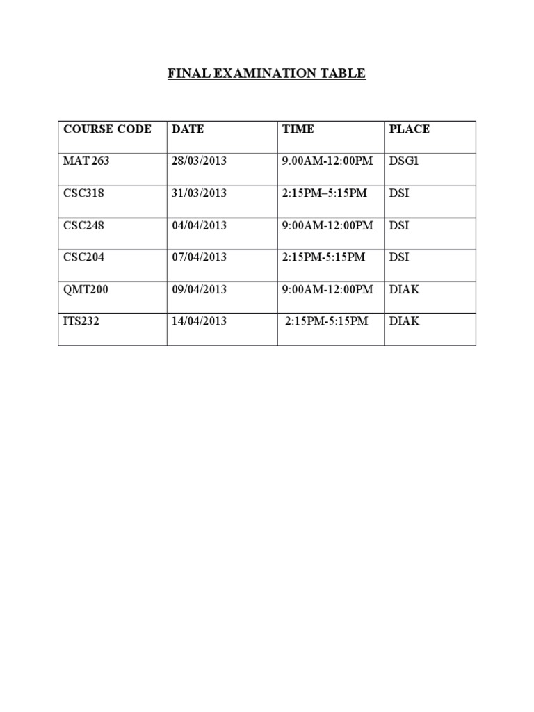 Final Examination Table UKM | PDF