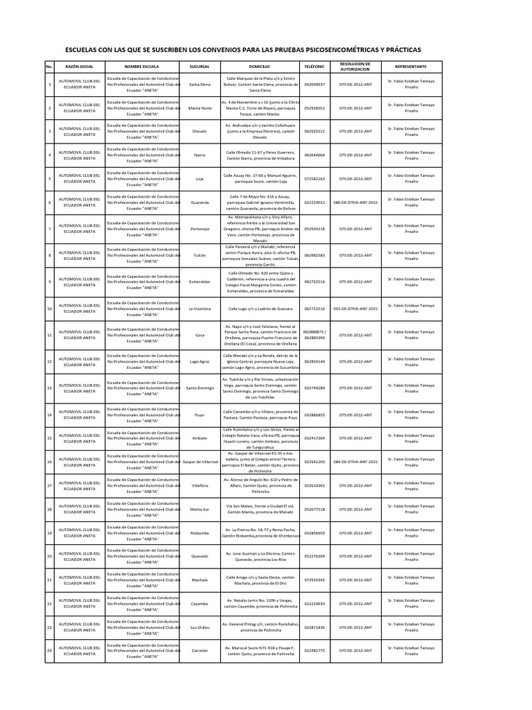Base de Datos Escuelas | PDF | Ecuador