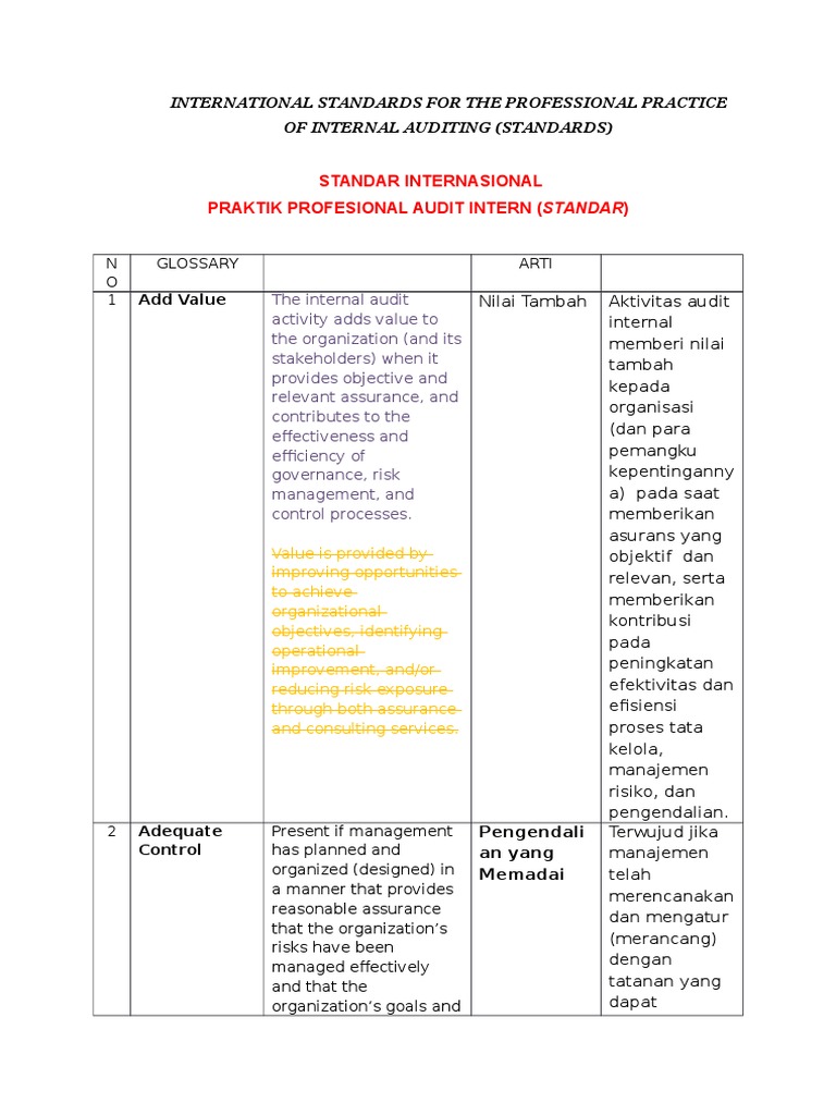 Tabel IPPF 2013 - Glossary | PDF | Internal Audit | Audit