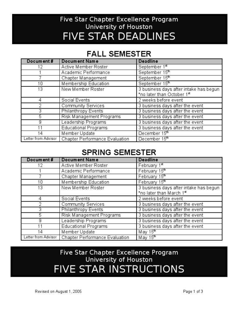 5 Star Deadlines and Guidelines | PDF | Academia | Behavior Modification 5 Star Deadlines and Guidelines | PDF | Academia | Behavior Modification