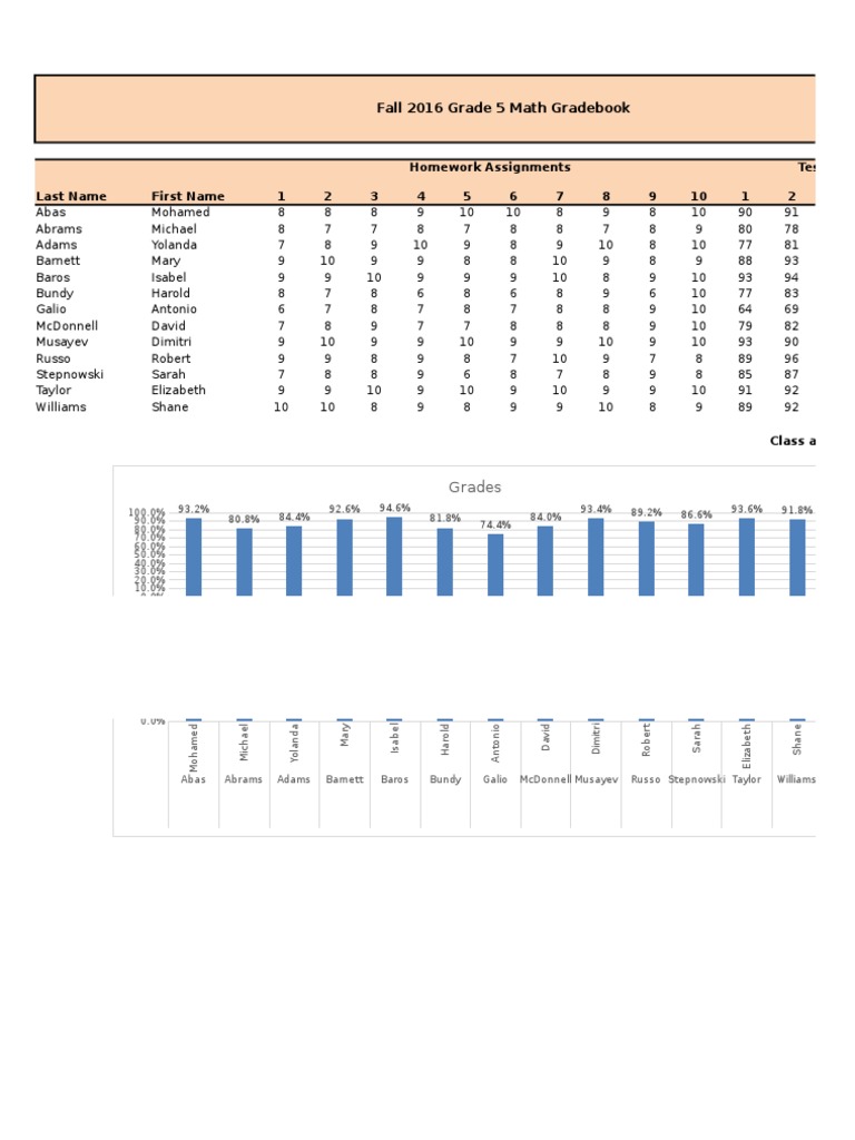 Grade 5 Fall 2016 Math Grades Report | PDF