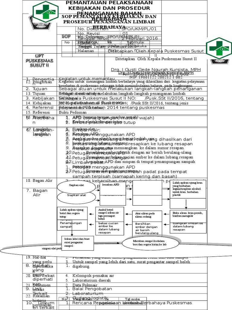 Sop 8.5.2.2 Pengendalian Dan Pembuangan Limbah Medis | PDF