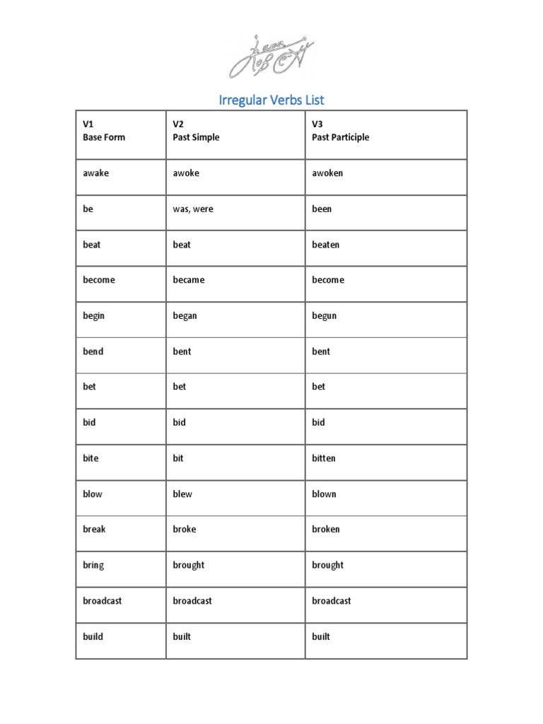 Regular and Irregular Verbs List | PDF