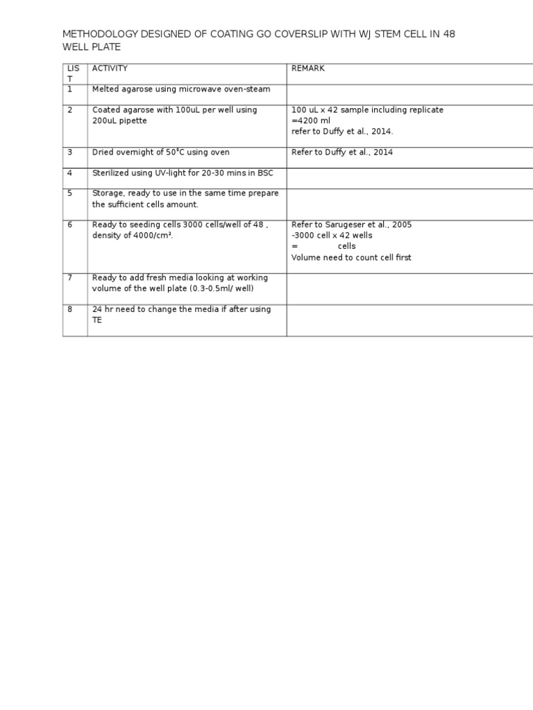 Protocol Design For Coating Go Coverslip With WJ 20 Stem Cell in 48 ...