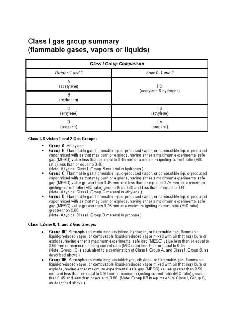 Class I gas group summary (flammable gases, vapors or liquids ...