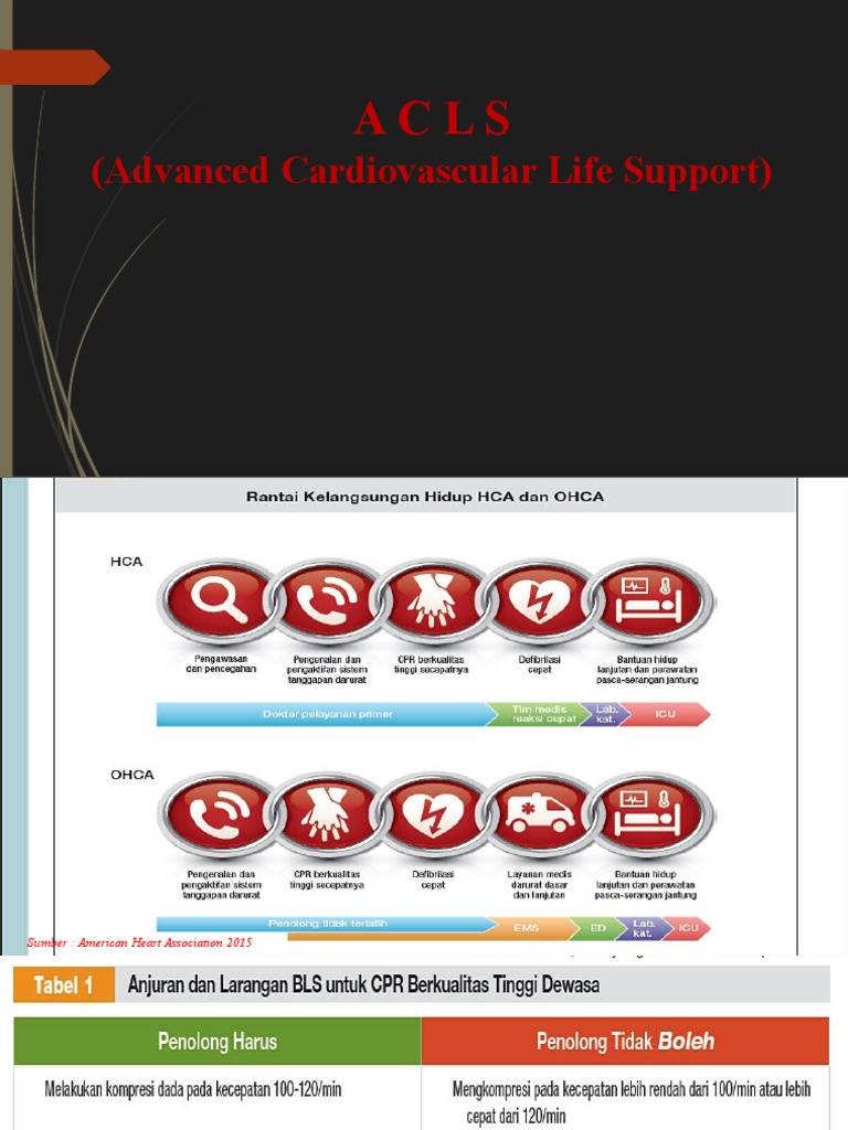 Panduan ACLS dari AHA 2015 | PDF