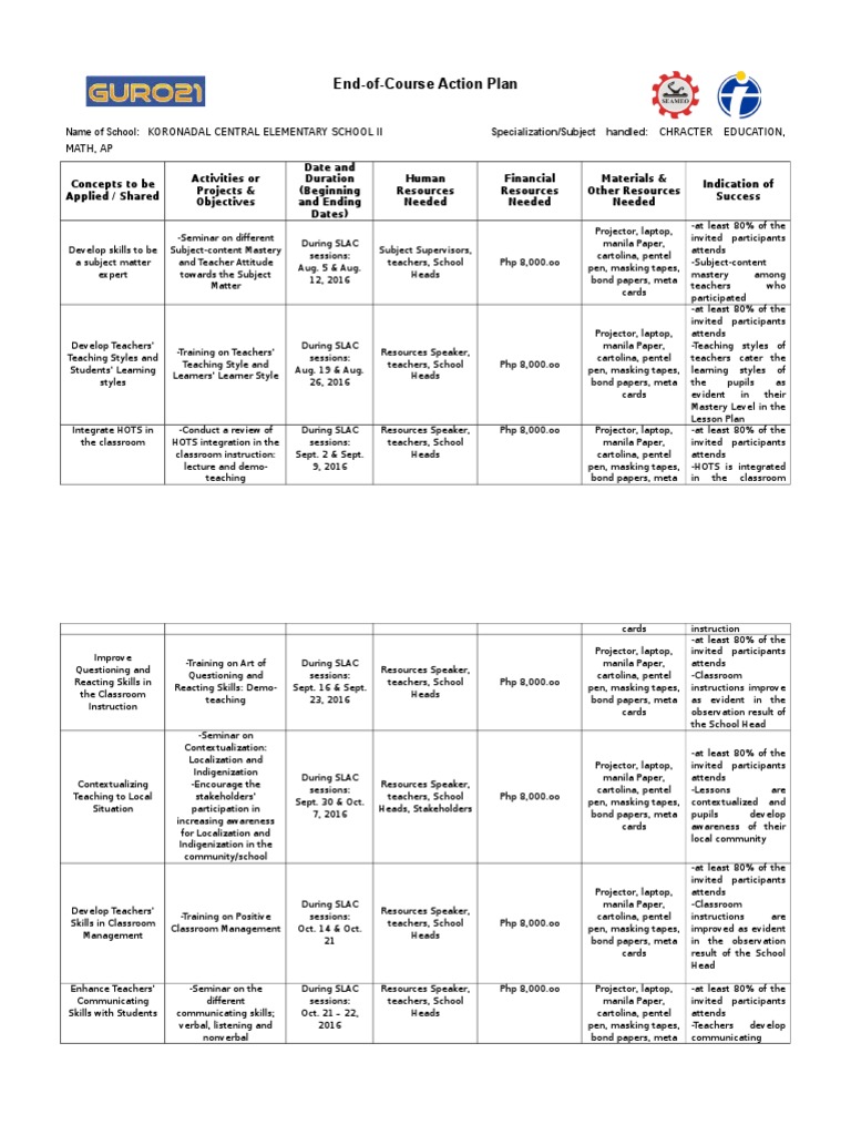 End-of-Course Action Plan Overview | PDF | Classroom | Teachers