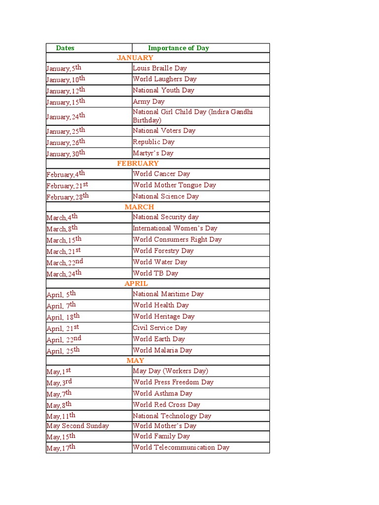 Important Dates and Observances Calendar | PDF