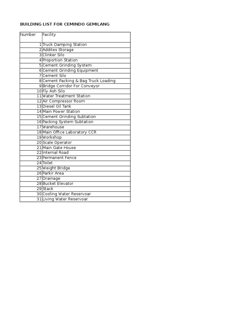 Building List For Cemindo Gemilang | PDF