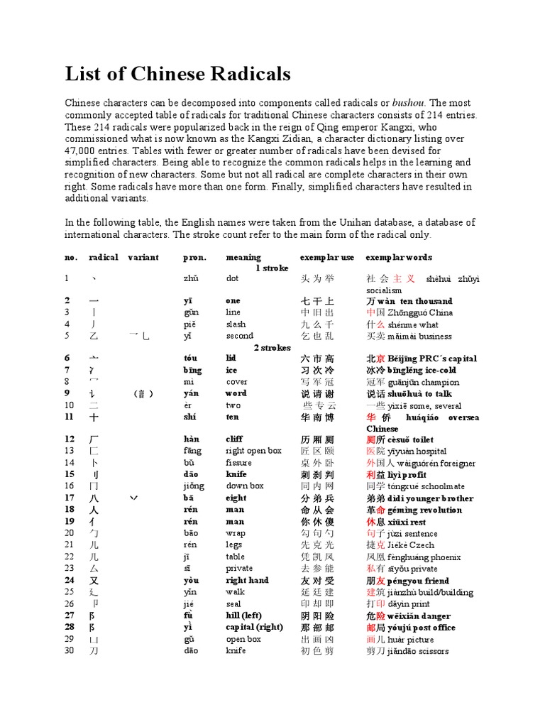 188 Chinese Radicals | PDF | Chinese Characters | Languages Of China