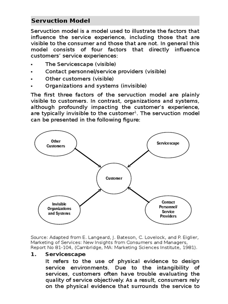 Servuction Model | Business