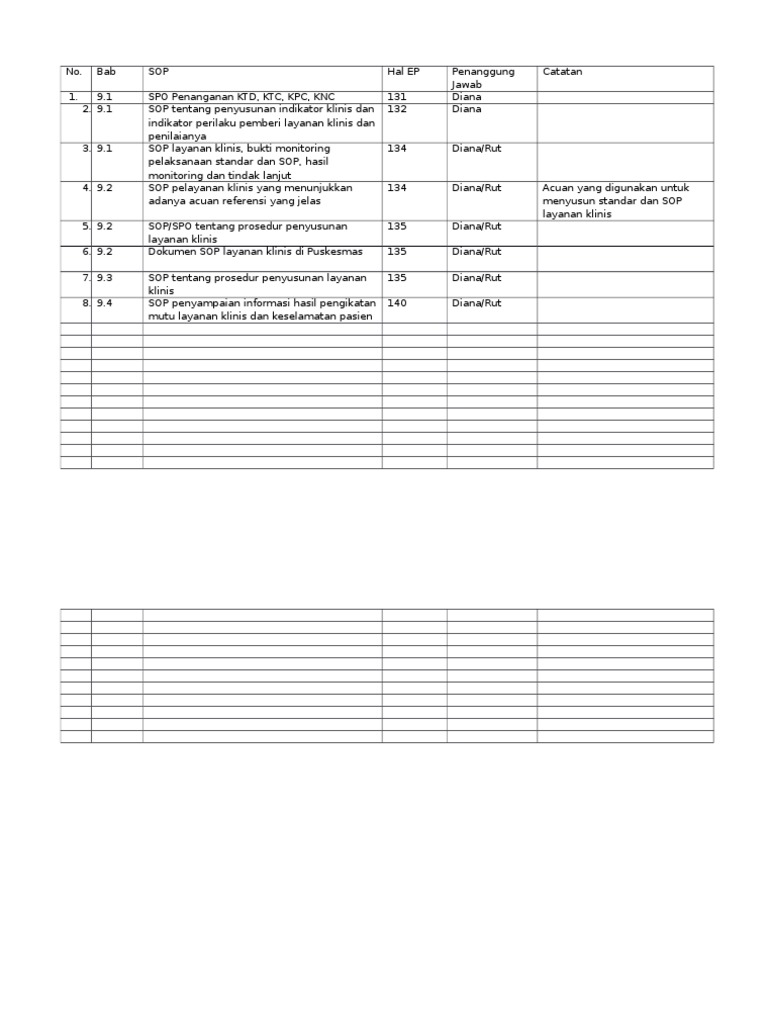 SOP Bab 9 | PDF
