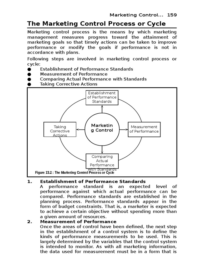 The Marketing Control | PDF | Measurement | Marketing