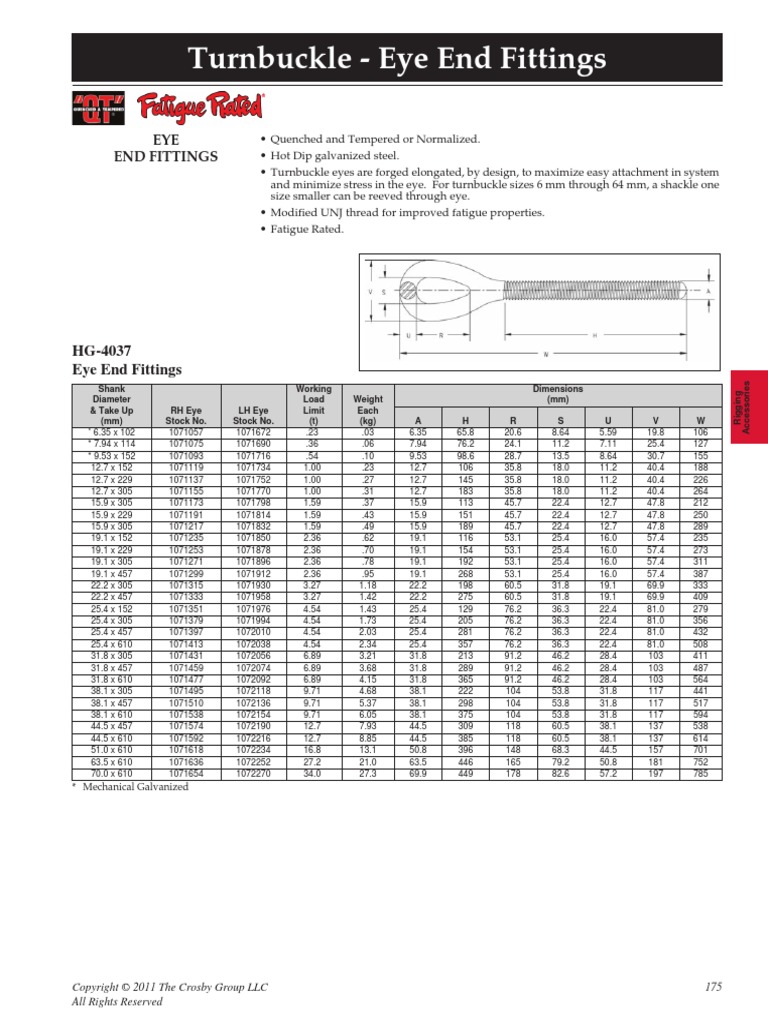 EYE End Fittings | PDF